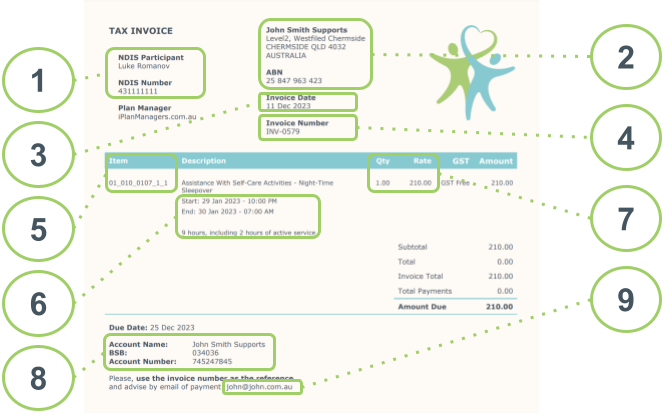 What is an NDIS Night-Time Sleepover and how does it work?
