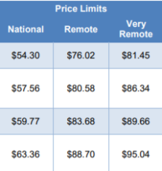 NDIS Pricing Guide. All You Need To Know. Tips, Tricks and Strategies
