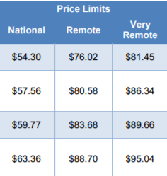 NDIS Pricing Guide. All You Need To Know. Tips, Tricks and Strategies
